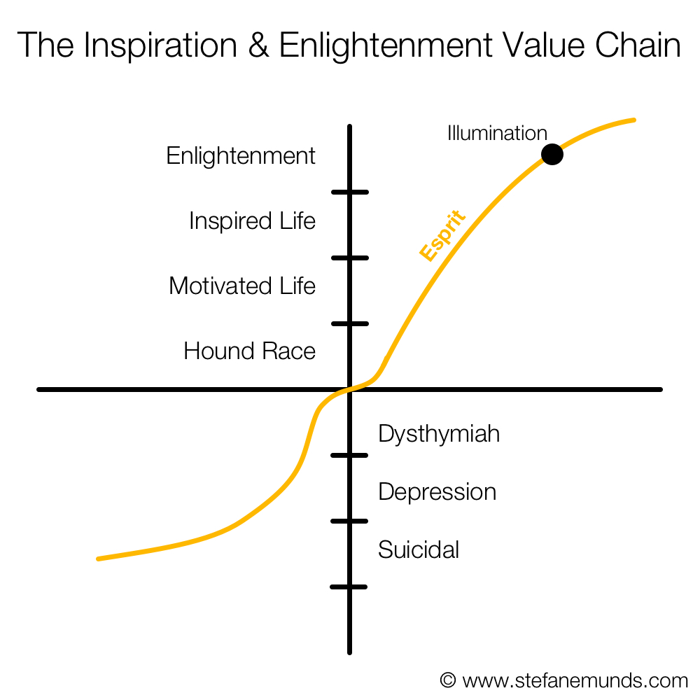 Inspiration and Enlightenment - the Soul's Bread & Butter